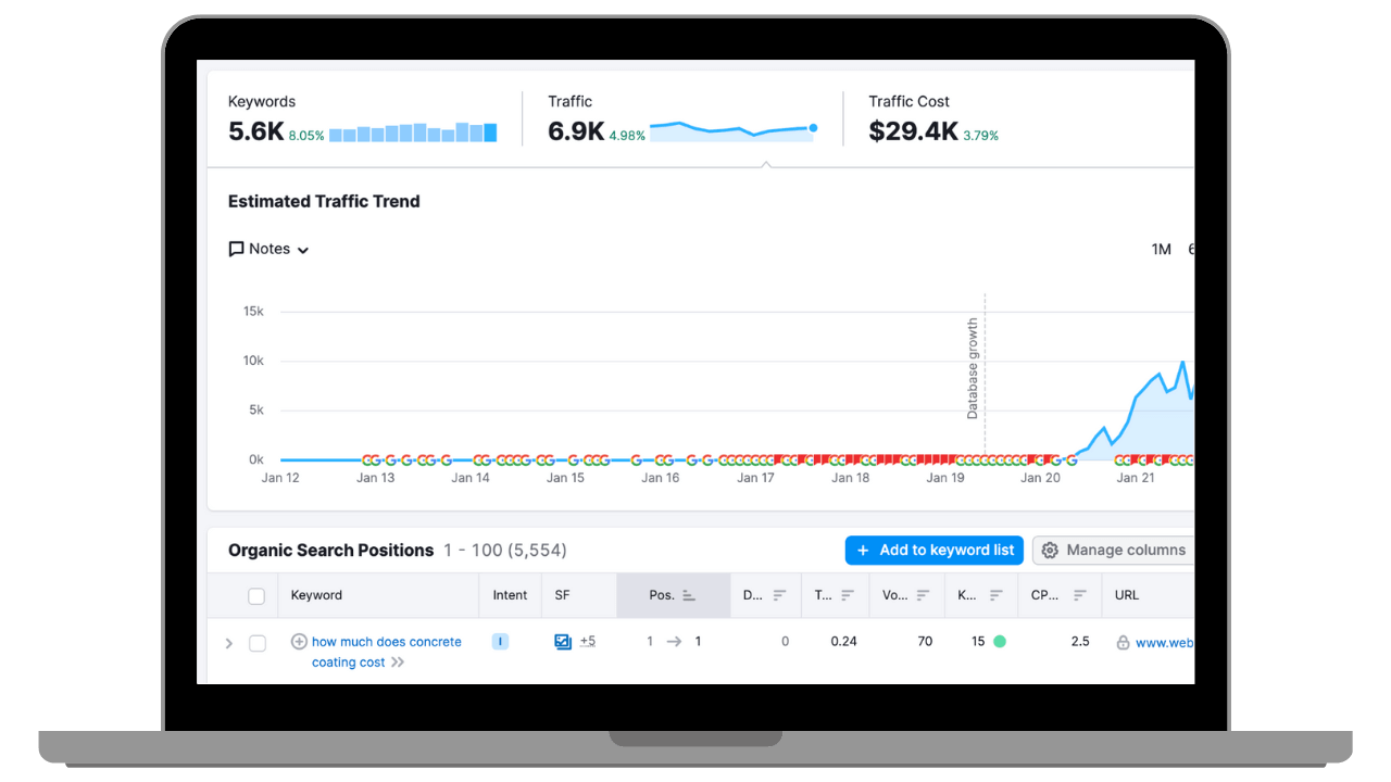 Facebook Ads for Concrete Coating & Epoxy Flooring Contractors